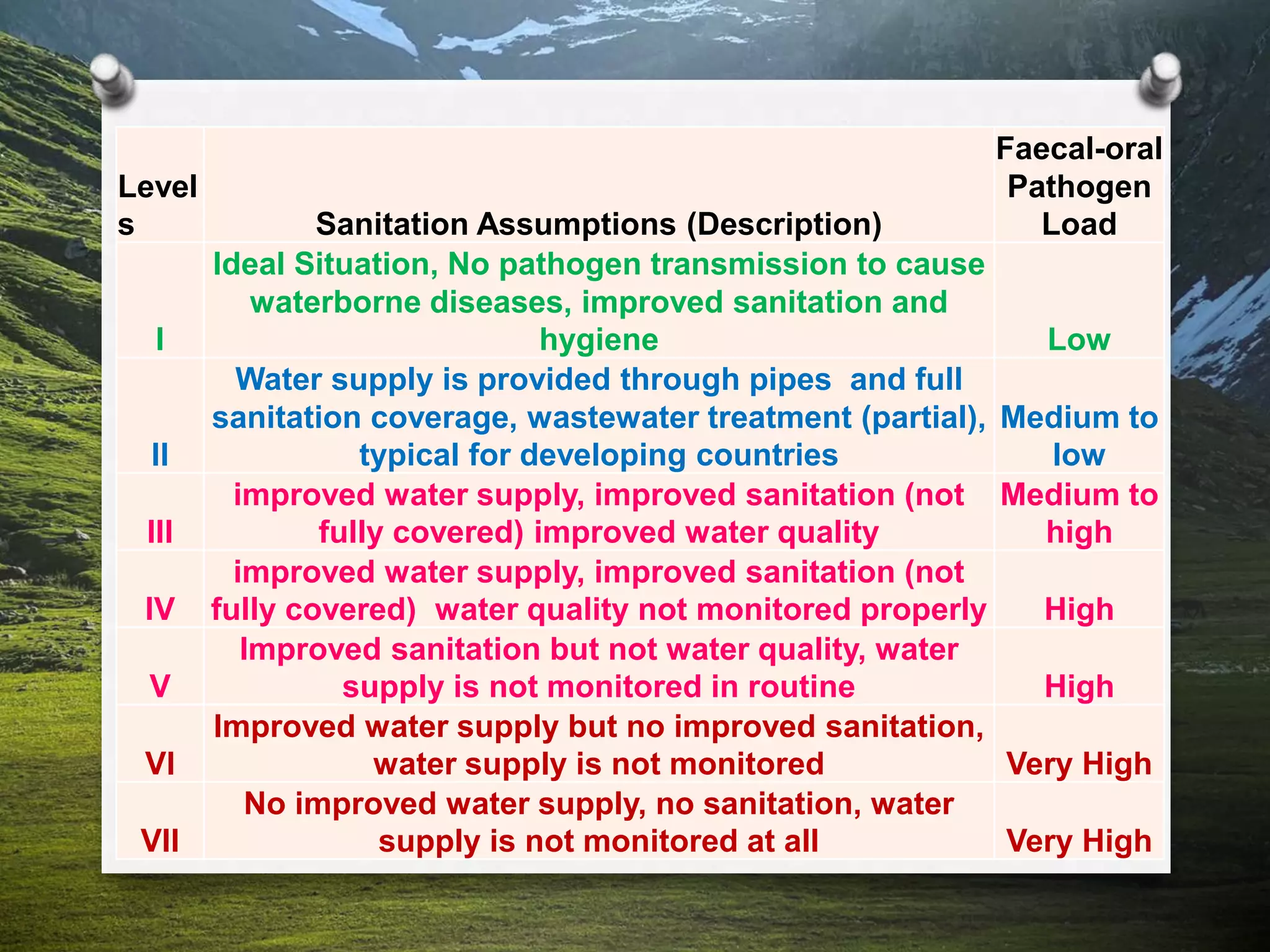 RCP & SSP Scenario Matrix.pptx