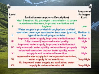 RCP & SSP Scenario Matrix.pptx