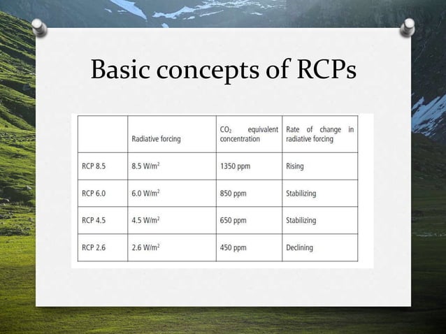 RCP & SSP Scenario Matrix.pptx | Environment | Science