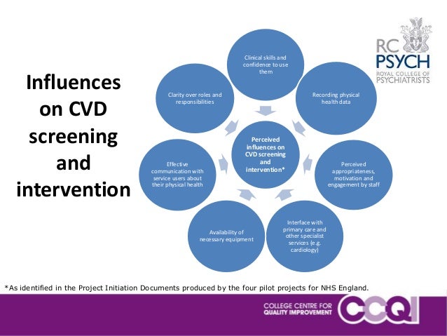 Evaluation of the implementation of Lester tool 2014 in Psychiatric I…