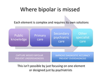 An integrated care pathway for the screening, assessment and diagnosis ...