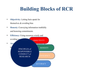 Responsible conduct of Research in Nepal | PPTX