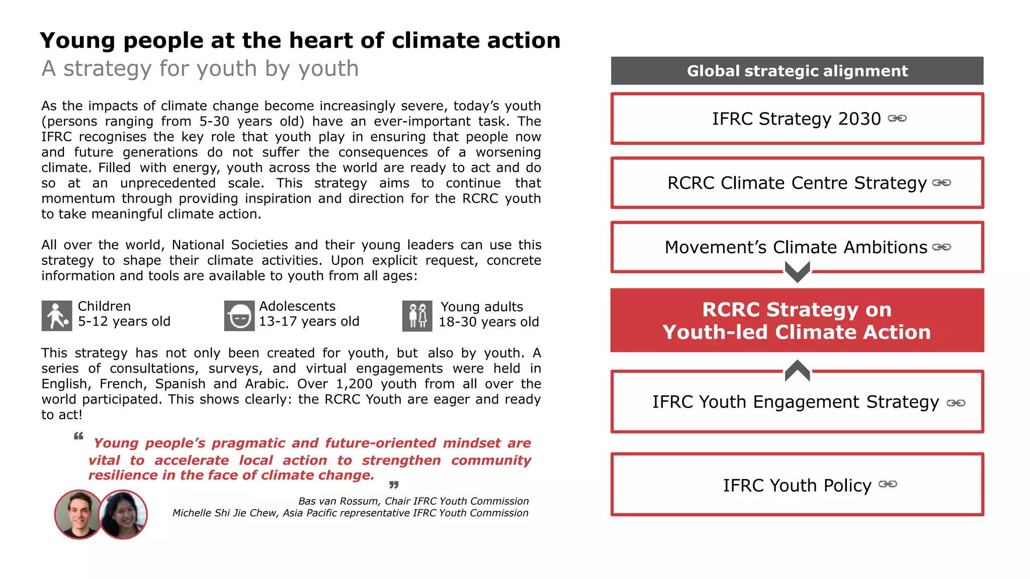 RCRC-Strategy-on-Youth-led-Climate-Action-EN.pptx