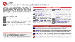 RCRC-Strategy-on-Youth-led-Climate-Action-EN.pptx