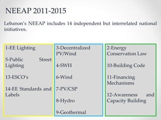 RCREEE-enerMENA_lebanon presentation | PDF