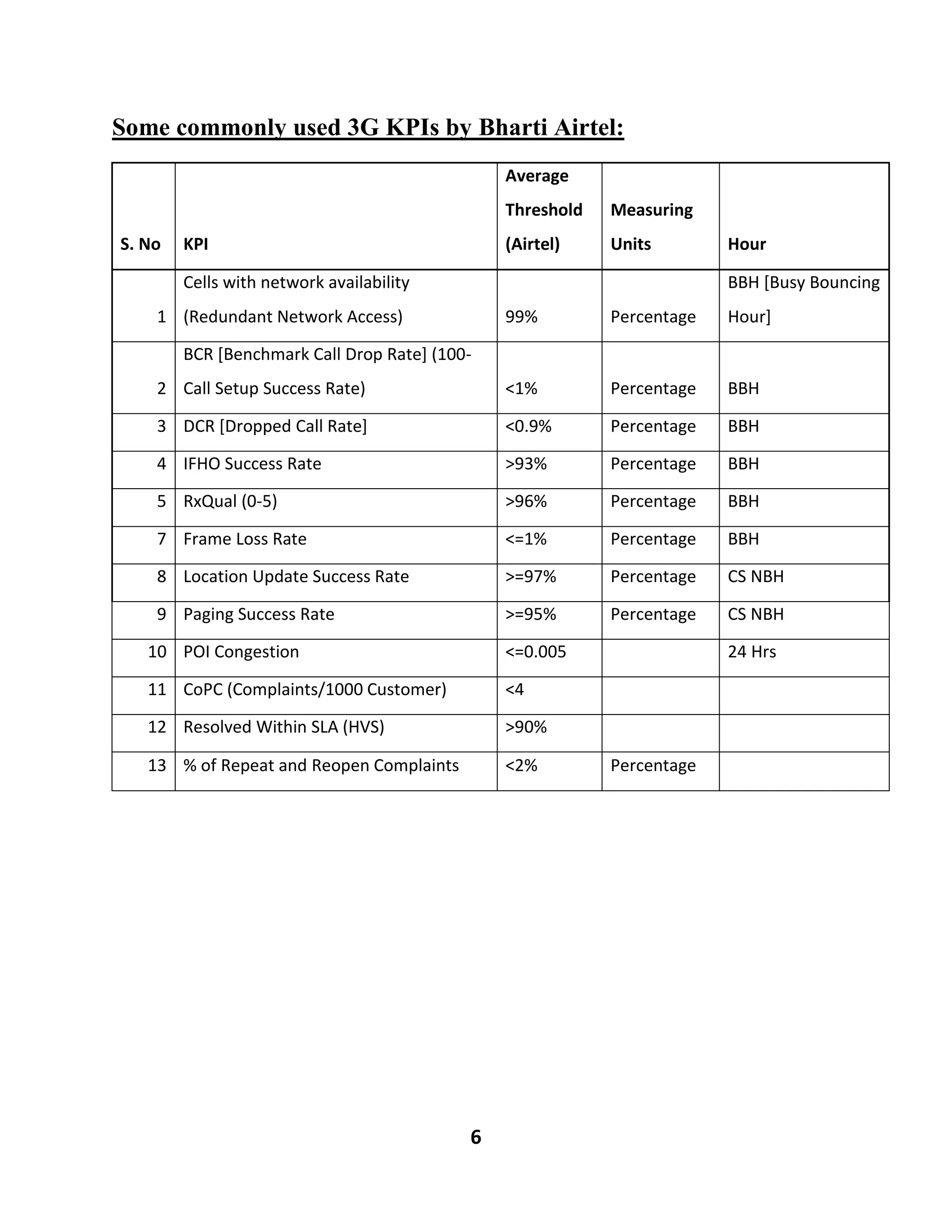 Report on Repeat Call Rate as Network KPI | PDF