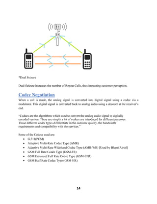 Report on Repeat Call Rate as Network KPI | PDF