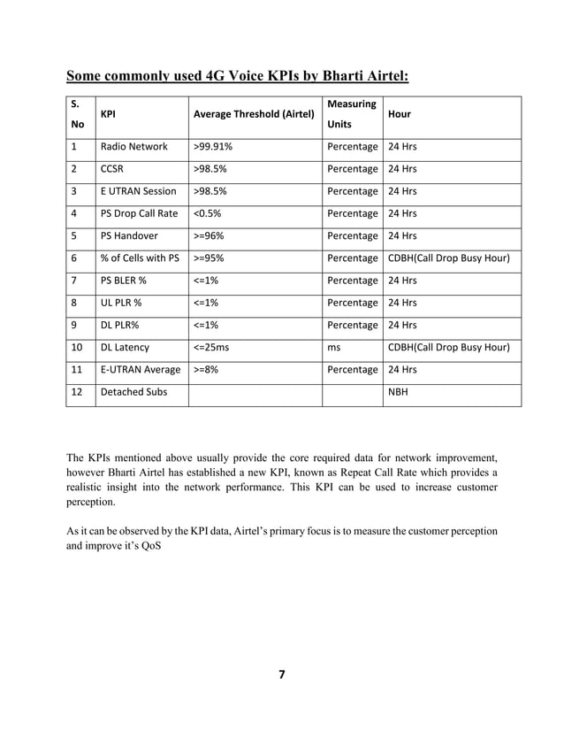 Report on Repeat Call Rate as Network KPI | PDF