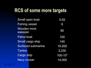 Radar Cross Section | PPT