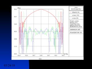 Radar Cross Section | PPT