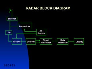Radar Cross Section | PPT
