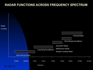 Radar Cross Section | PPT