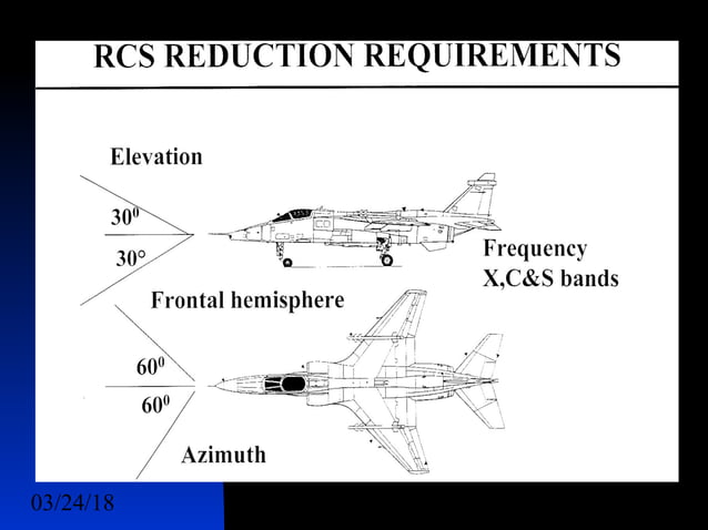 Radar Cross Section | PPT