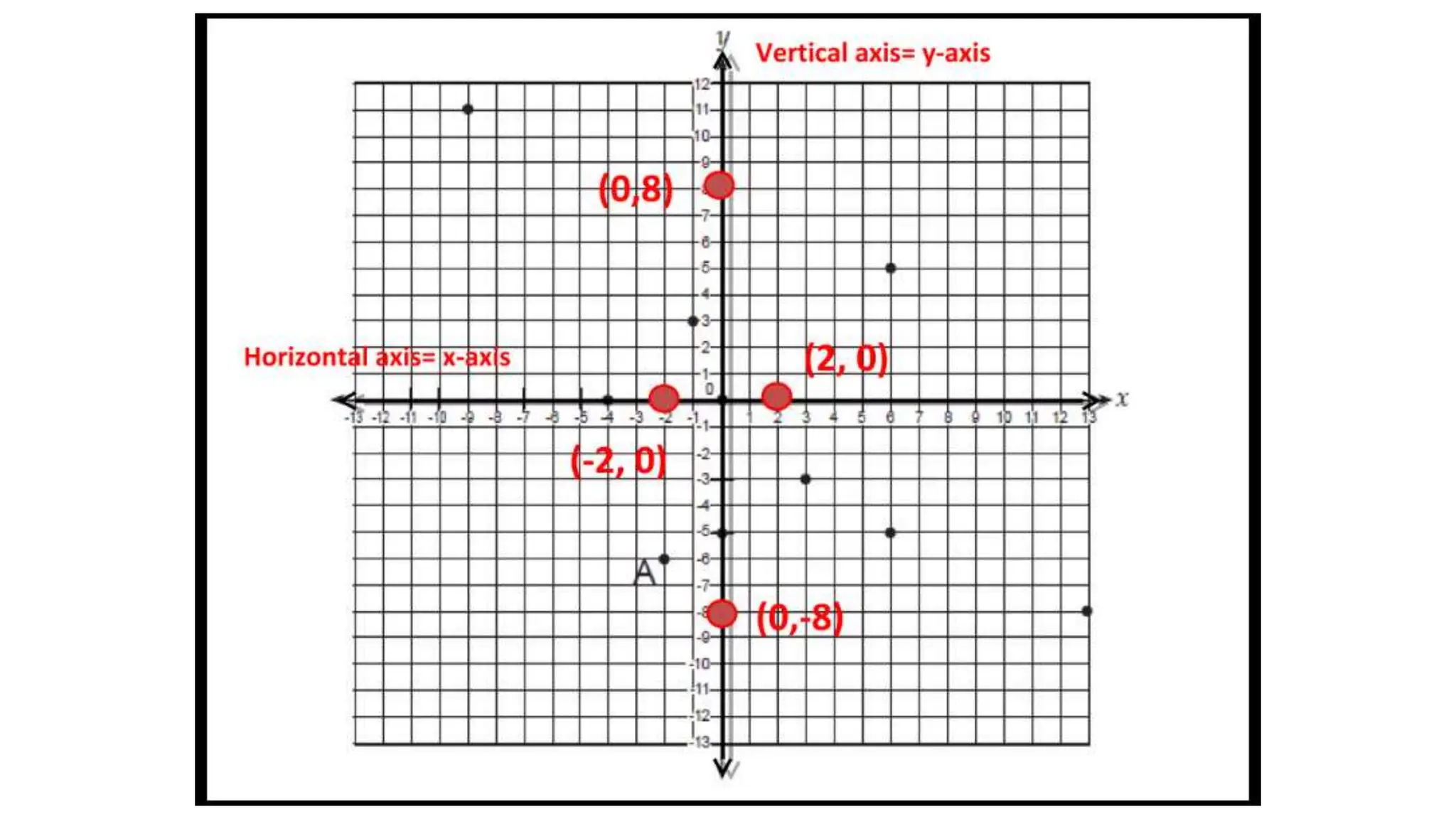 RRRCS Rectangular Coordinate System.pptx