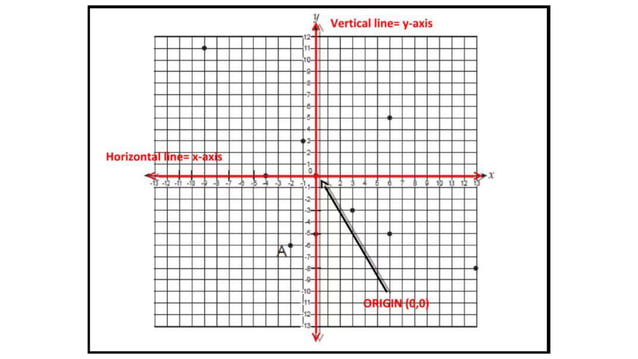 RRRCS Rectangular Coordinate System.pptx