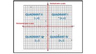 RRRCS Rectangular Coordinate System.pptx