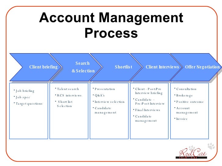 Rcs Overview Presentation