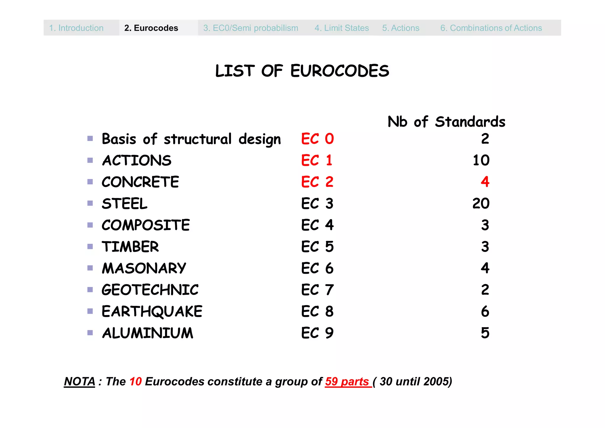 Rcs1-Chapter2-Standards | PDF