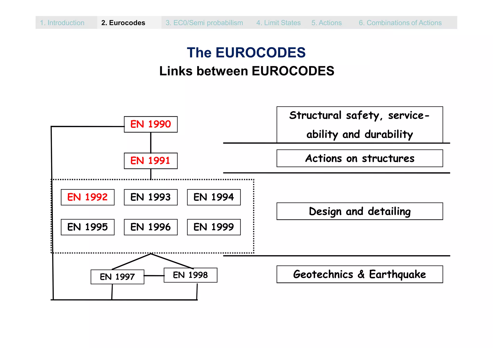 Rcs1-Chapter2-Standards | PDF