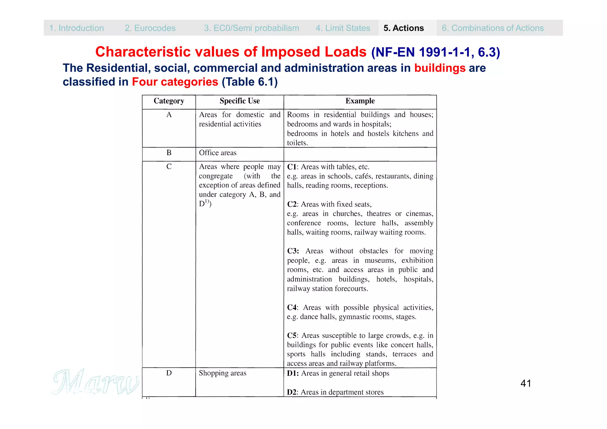 Rcs1-Chapter2-Standards | PPT