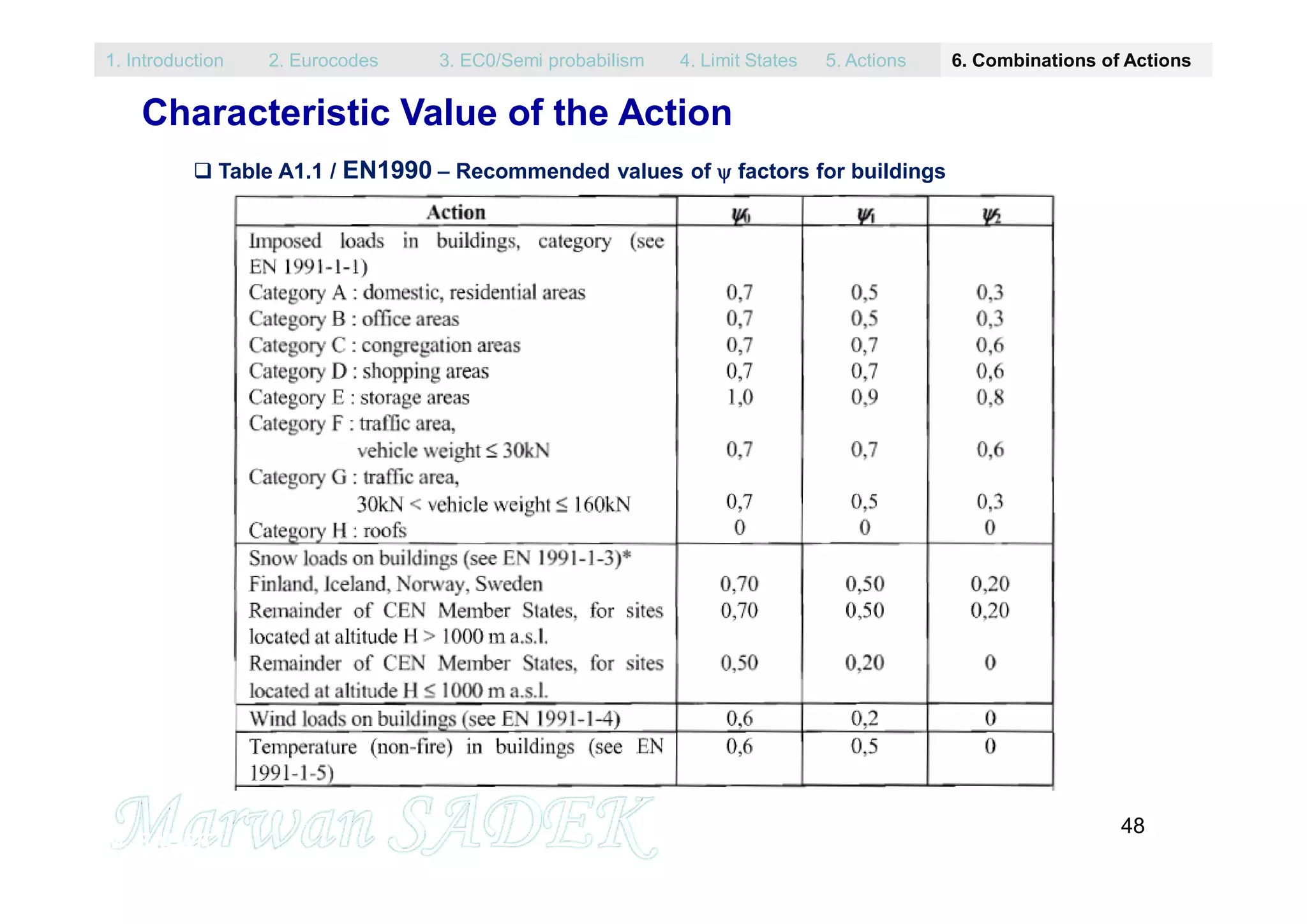 Rcs1-Chapter2-Standards | PPT