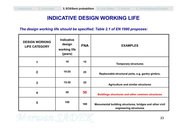 Rcs1-Chapter2-Standards | PDF