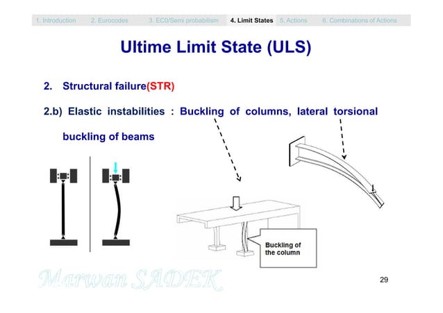 Rcs1-Chapter2-Standards | PPT