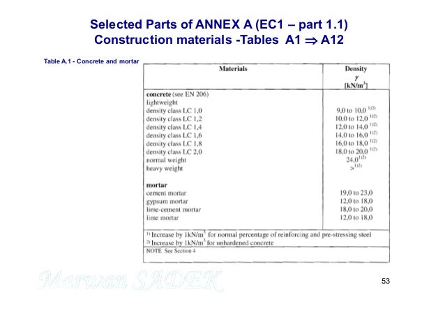 Rcs1-Chapter2-Standards