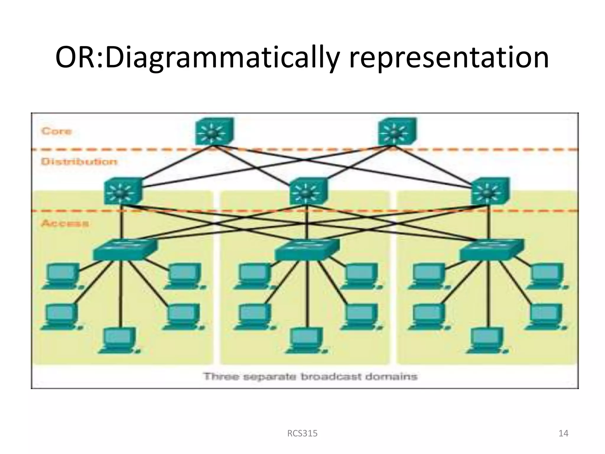 network design and administration | PPTX
