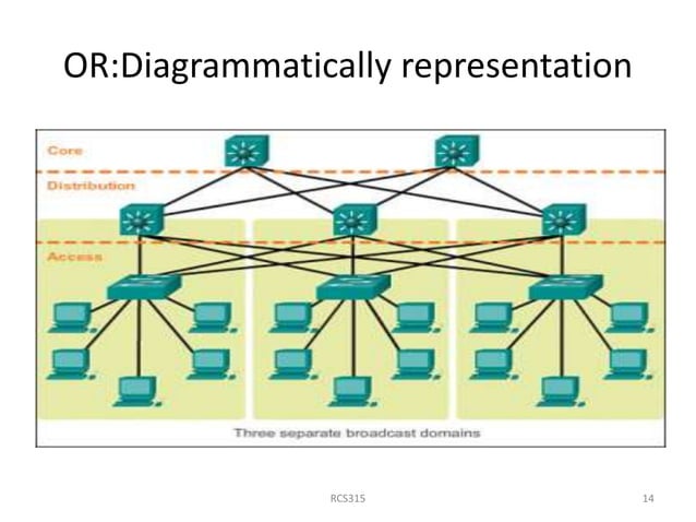 network design and administration | PPTX