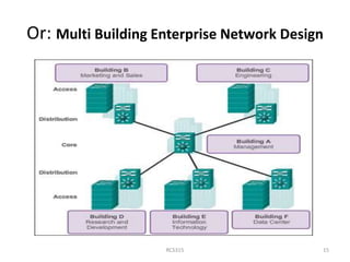 network design and administration | PPTX
