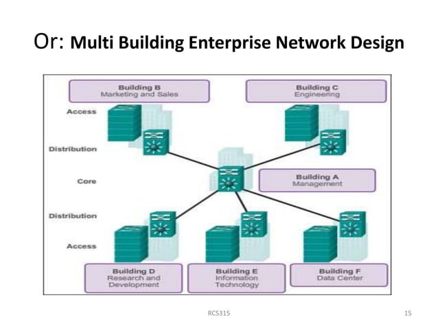 network design and administration | PPTX
