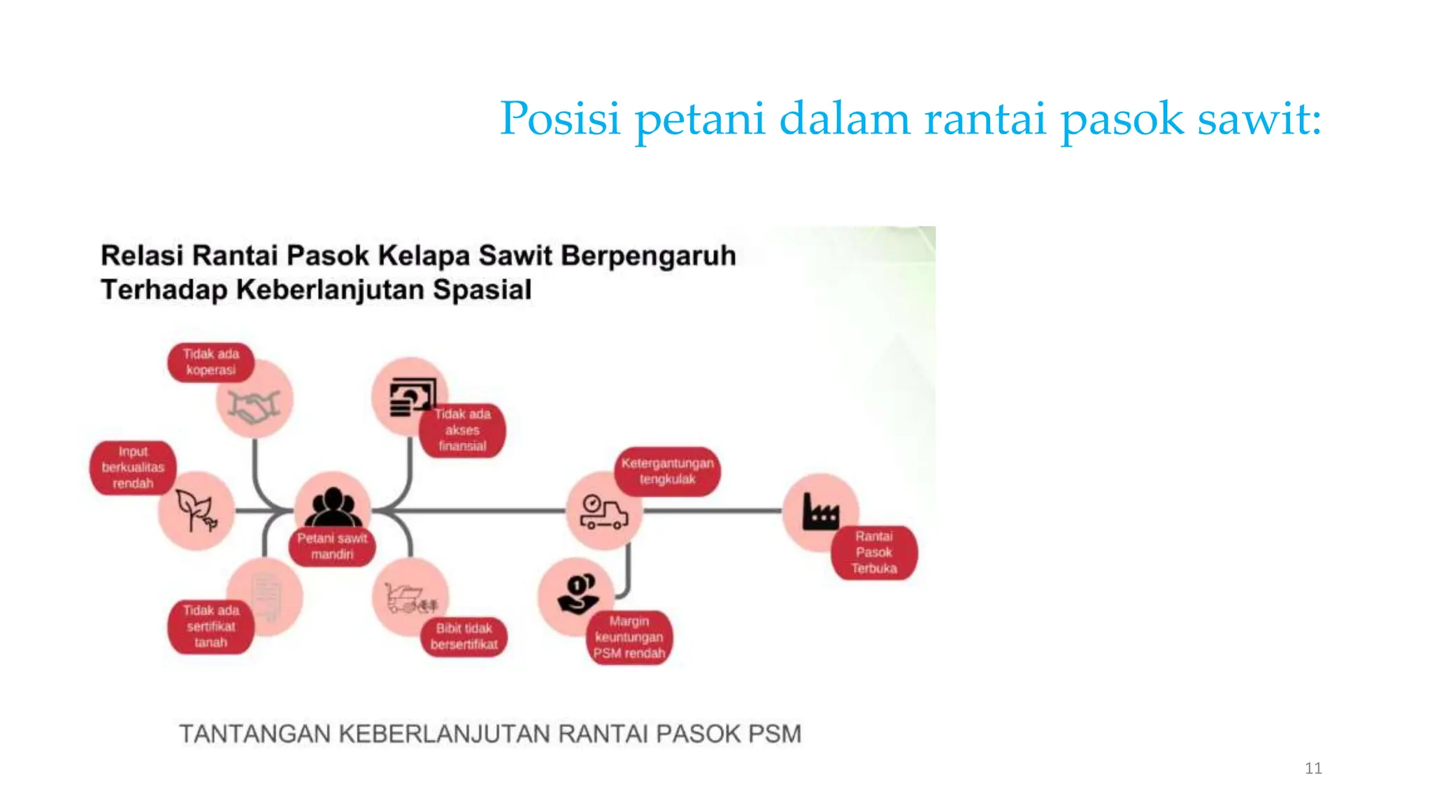 RCS8 - aktor sawit nasional YUTI .pptx