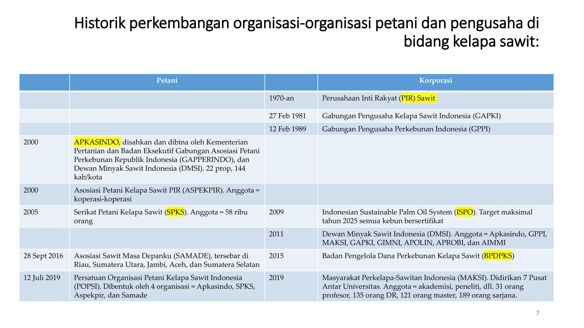 RCS8 - aktor sawit nasional YUTI .pptx