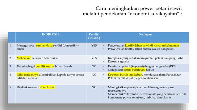 RCS8 - aktor sawit nasional YUTI .pptx