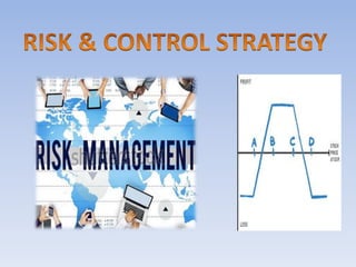 Long Call Condor Strategy | PPT