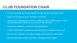 Roles of Rotary club leaders | PPTX