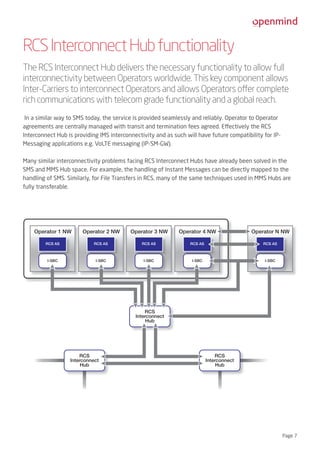 RCS Hub - Driving global interconnectivity for RCS | PDF