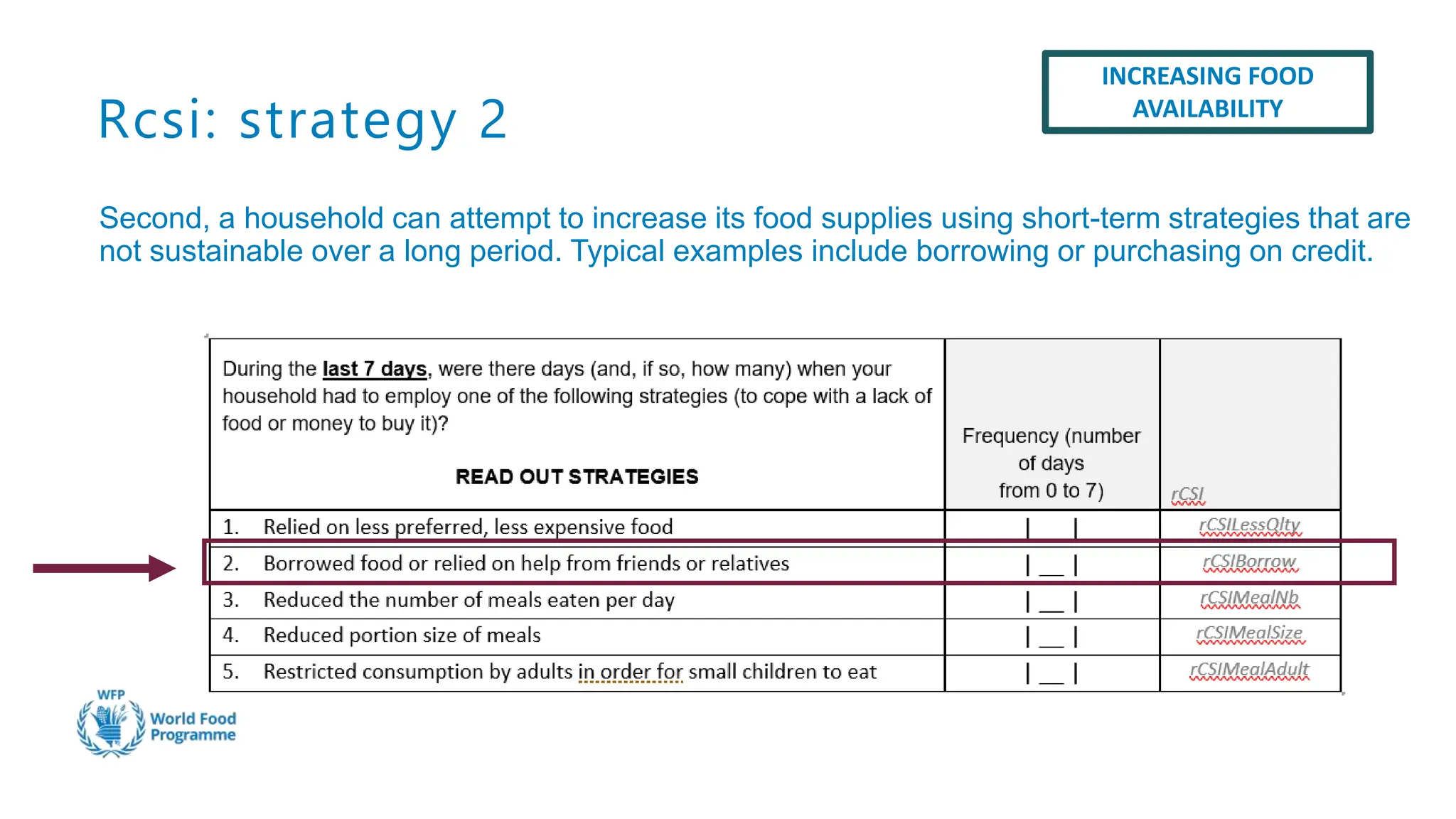 Reduced Coping Strategies Index (rCSI) Needs Assessments.pptx