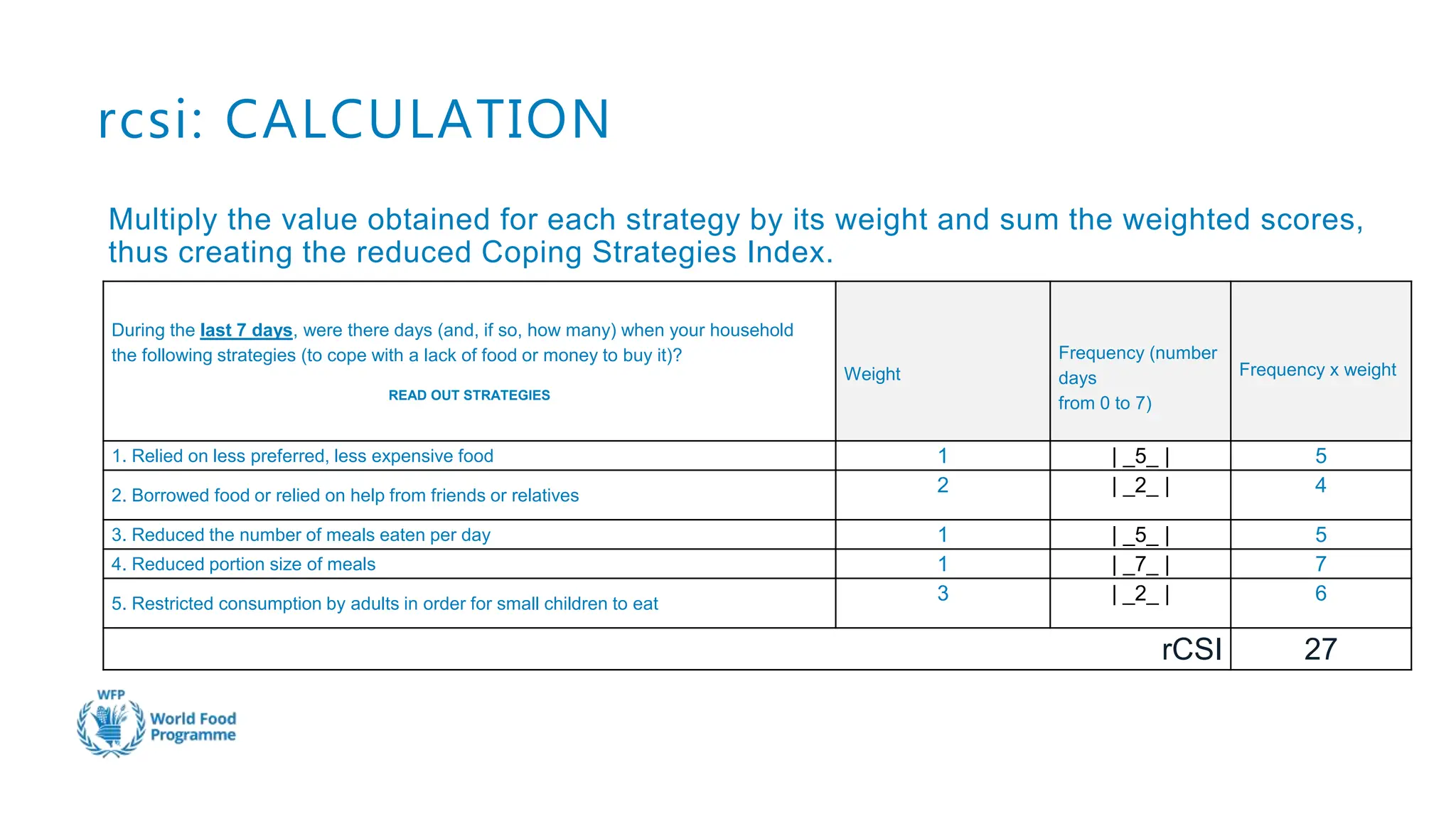 Reduced Coping Strategies Index (rCSI) Needs Assessments.pptx