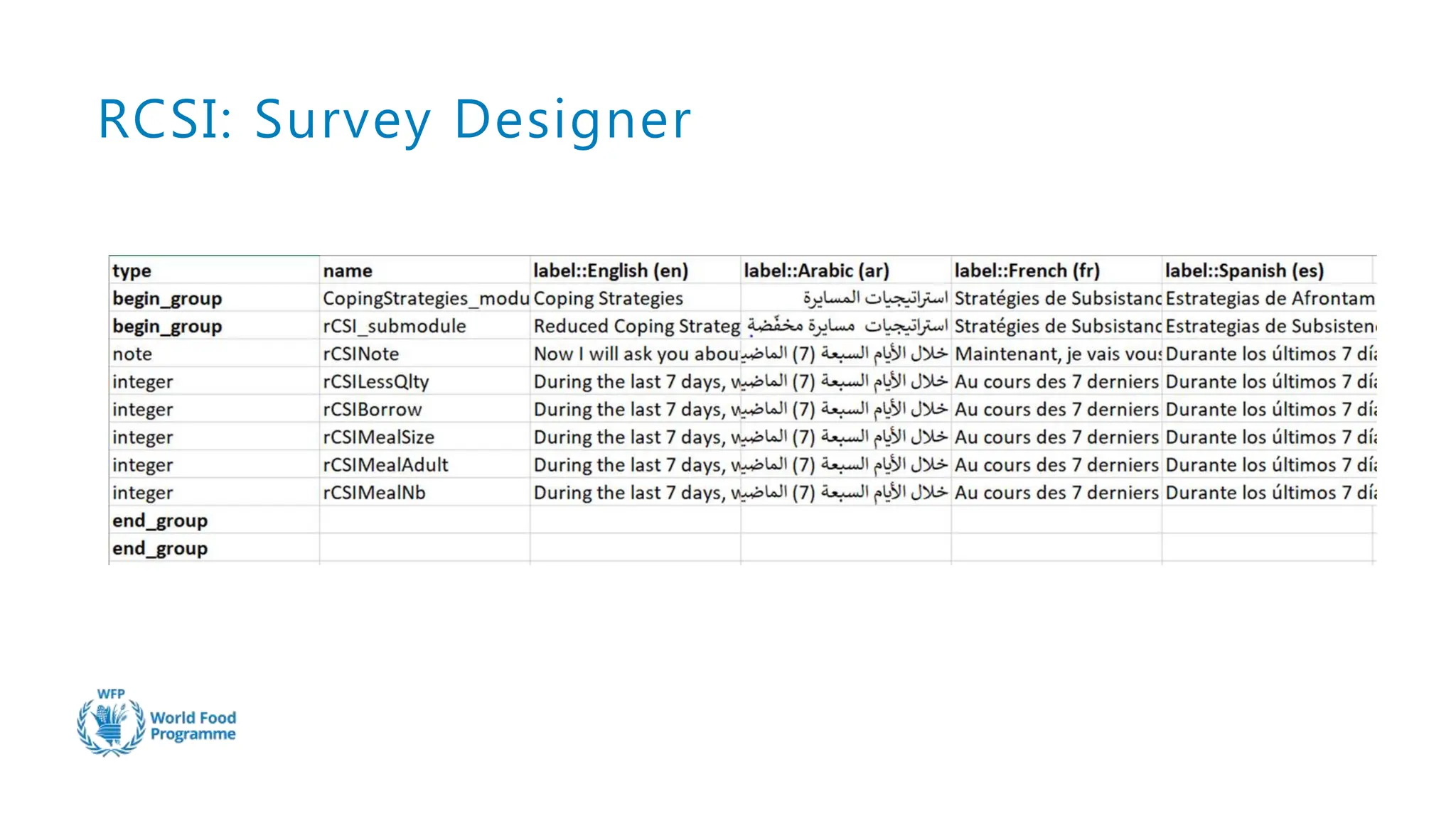 Reduced Coping Strategies Index (rCSI) Needs Assessments.pptx
