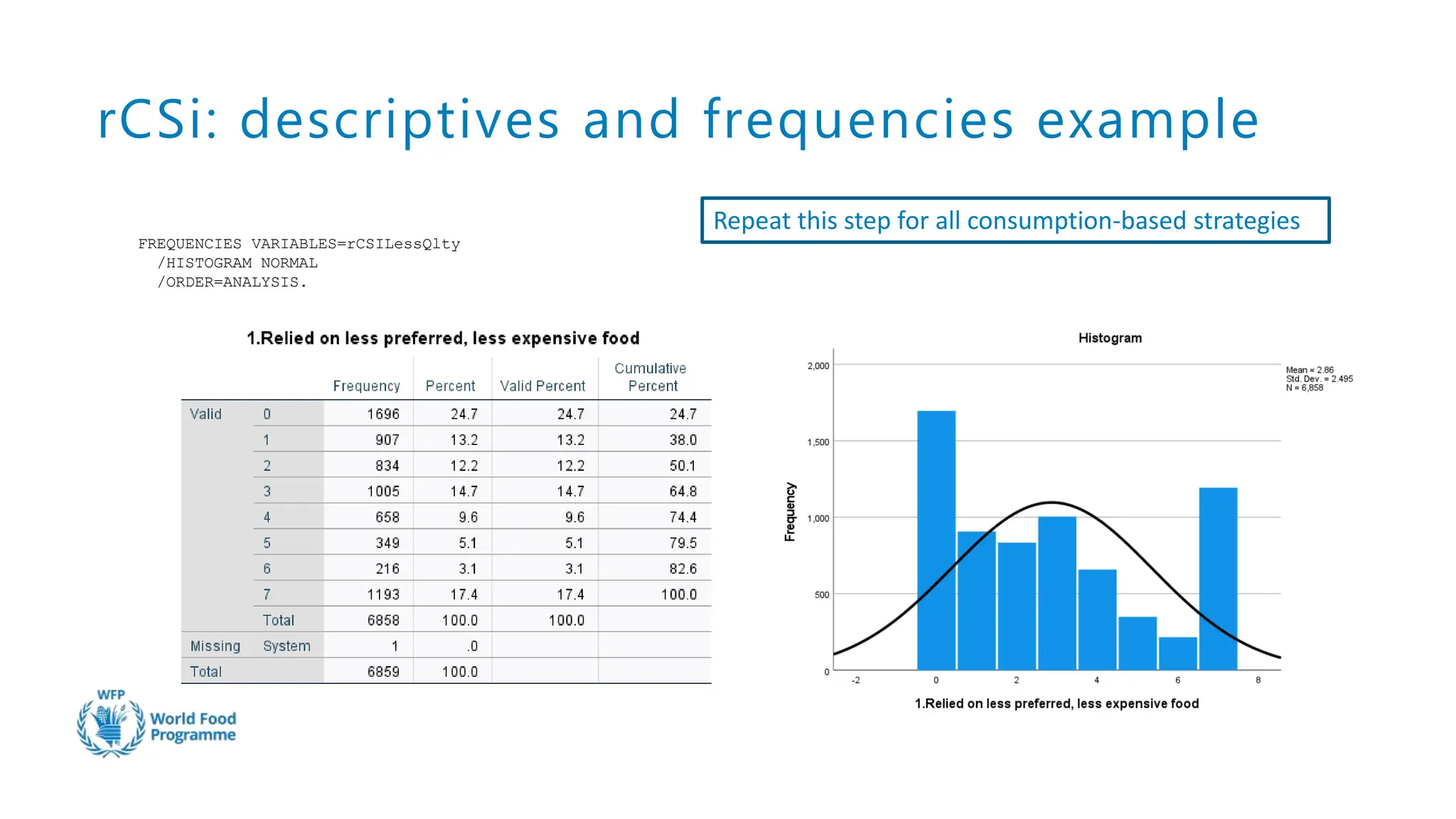 Reduced Coping Strategies Index (rCSI) Needs Assessments.pptx
