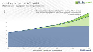 Why the opportunity for RCS is now: RCS Business Messaging market ...