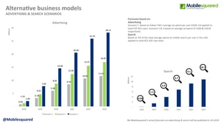 Why the opportunity for RCS is now: RCS Business Messaging market ...