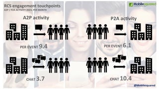 Why the opportunity for RCS is now: RCS Business Messaging market ...