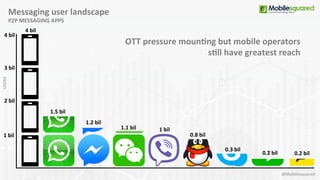 Why the opportunity for RCS is now: RCS Business Messaging market forecasts to 2023 by ...