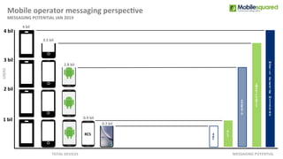 Why the opportunity for RCS is now: RCS Business Messaging market ...