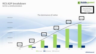 Why the opportunity for RCS is now: RCS Business Messaging market ...