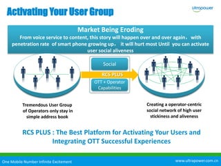 Rcs plus solution | PPT