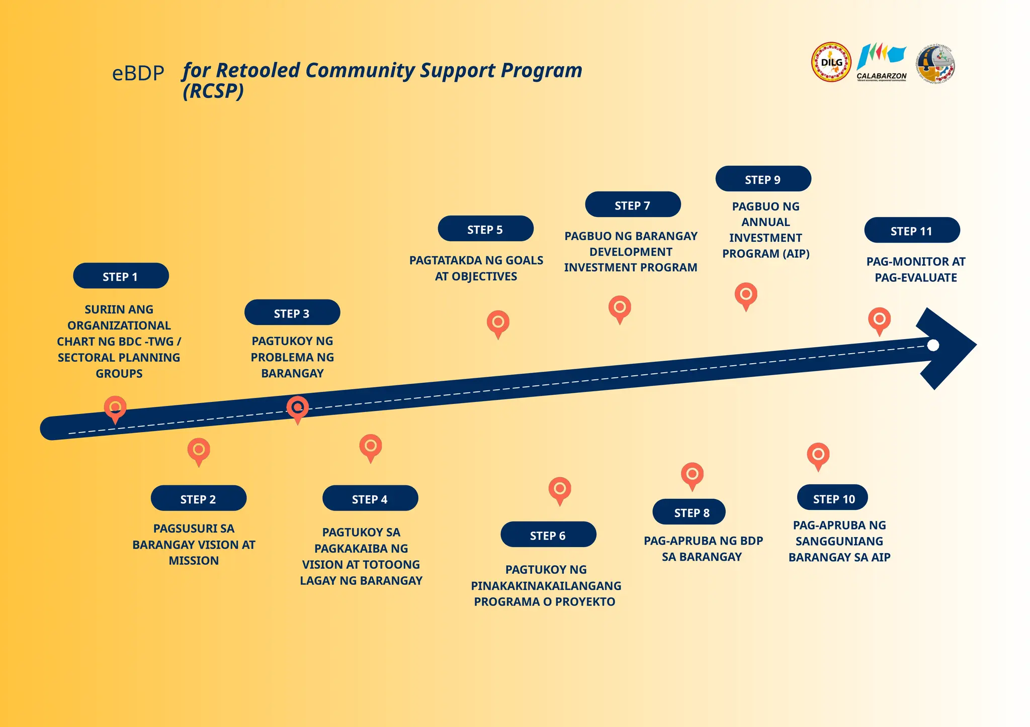 Retooled Community Support Program Module.pptx